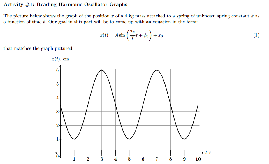 Solved Activity #1: Reading Harmonic Oscillator Graphs The | Chegg.com
