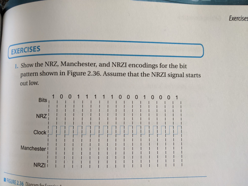 Solved Exercises EXERCISES Show the NRZ, Manchester, and | Chegg.com