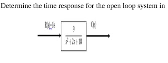 Solved Determine the time response for the open loop system | Chegg.com