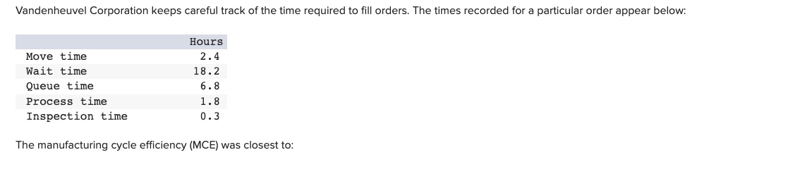 Solved The manufacturing cycle efficiency (MCE) was closest | Chegg.com