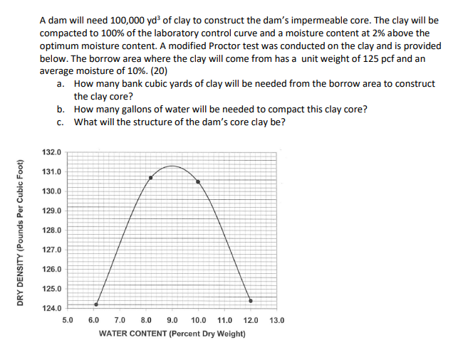 Solved A dam will need 100,000 yd' of clay to construct the | Chegg.com