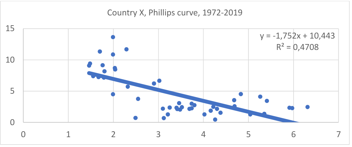 Solved Below, you havethree scatterplots with three trend | Chegg.com