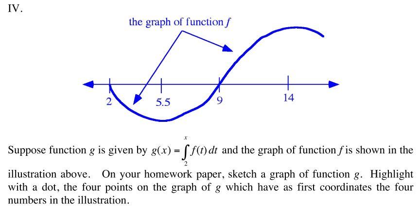 Solved IV. the graph of function f 2 5.5 9 14 Suppose | Chegg.com