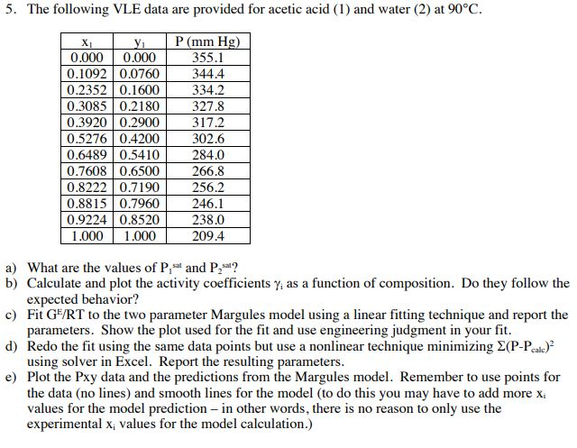 5. The following VLE data are provided for acetic | Chegg.com