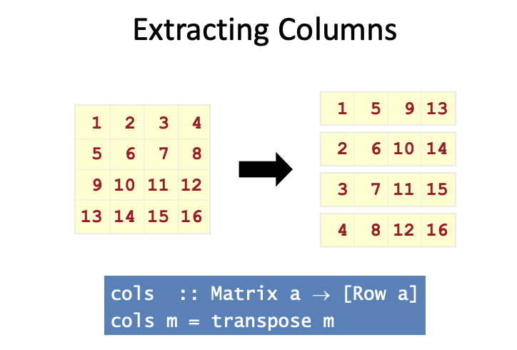 1. Which row and column makes the Sudoku solution to | Chegg.com
