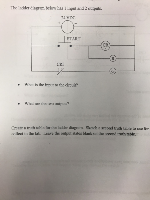 Solved The ladder diagram below has 1 input and 2 outputs. | Chegg.com