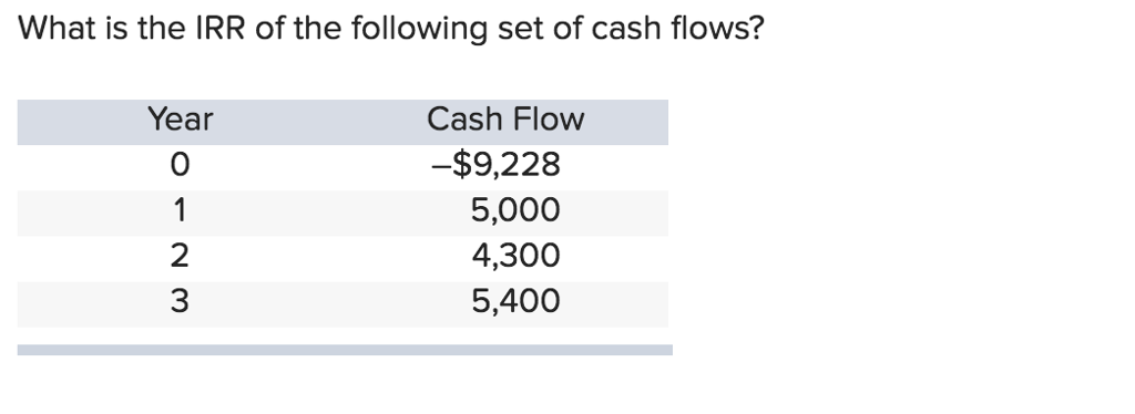 Solved What is the IRR of the following set of cash flows? | Chegg.com