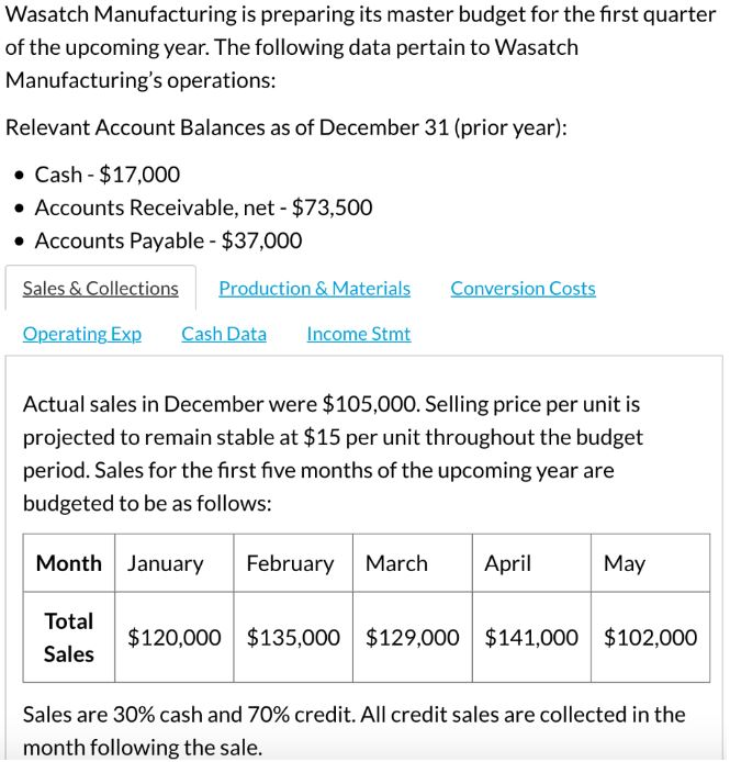 Solved Wasatch Manufacturing is preparing its master budget | Chegg.com