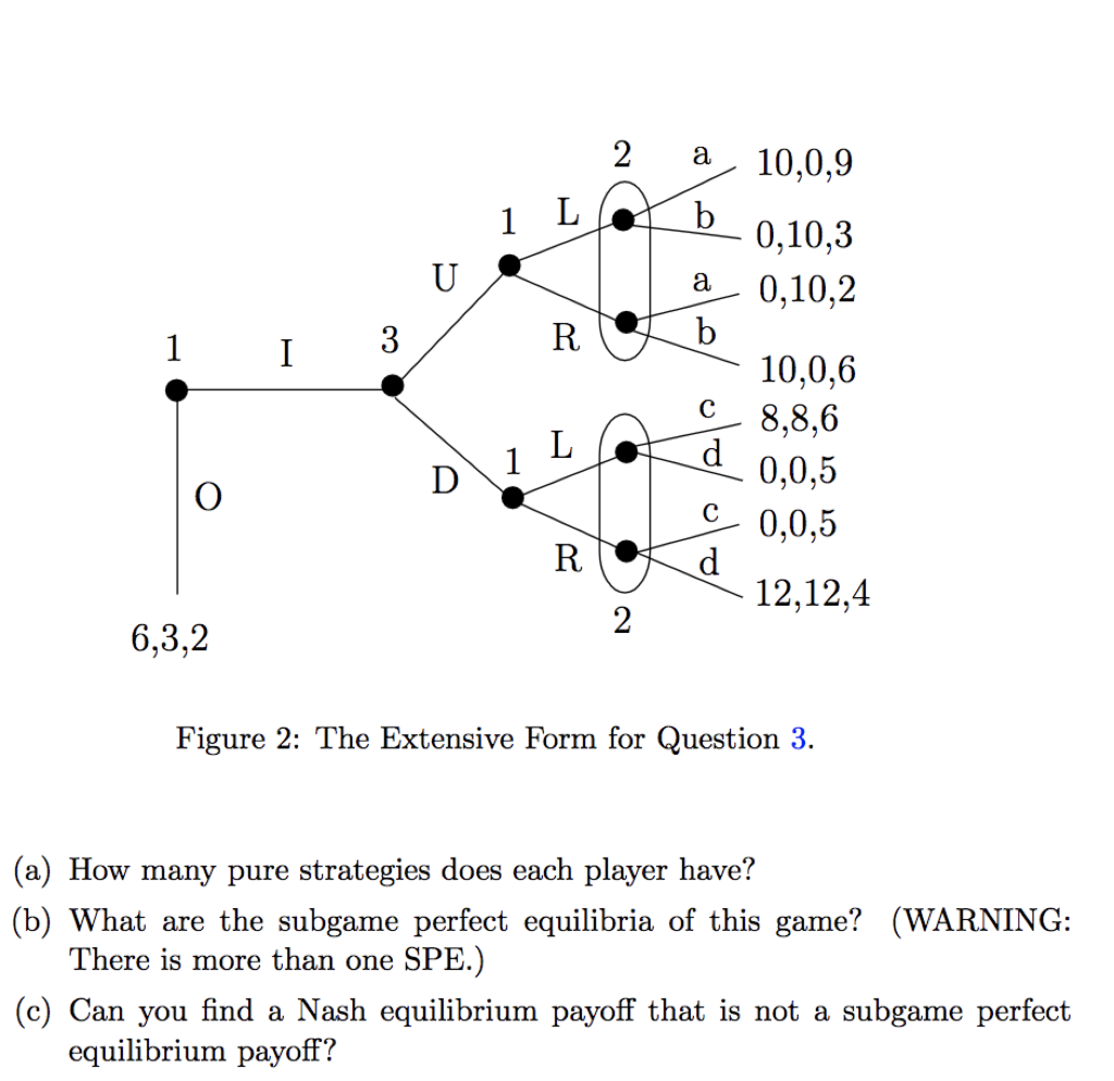 3. Consider the three-player extensive form game in | Chegg.com