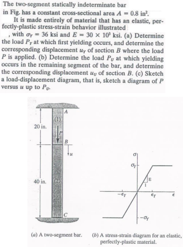 Solved The two-segment statically indeterminate bar in Fig. | Chegg.com