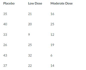 Solved 2. ﻿A research study was conducted to examine the | Chegg.com