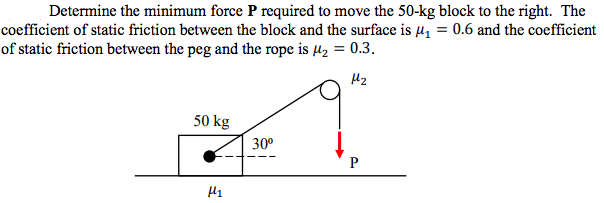 Solved Determine The Minimum Force P Required To Move The