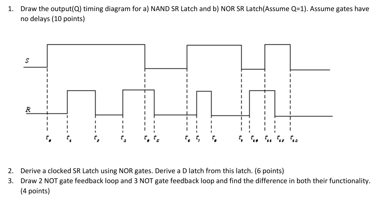 please answer 2 & 3: 2. Derive a clocked SR Latch | Chegg.com