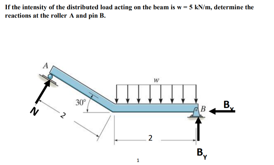 Solved If the intensity of the distributed load acting on | Chegg.com