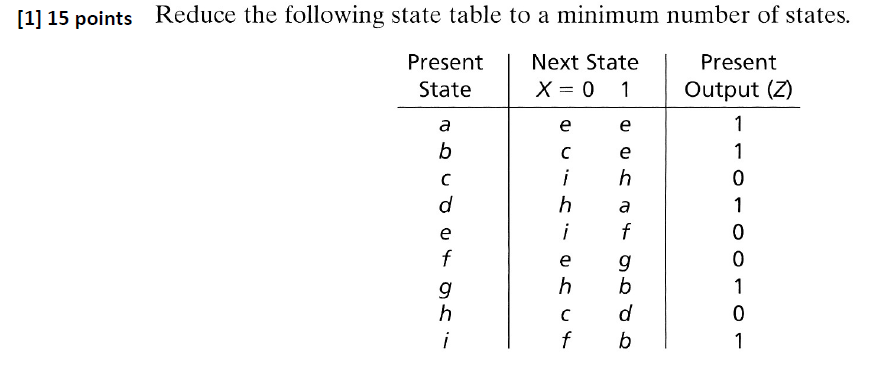 Solved [1] 15 points Reduce the following state table to a | Chegg.com
