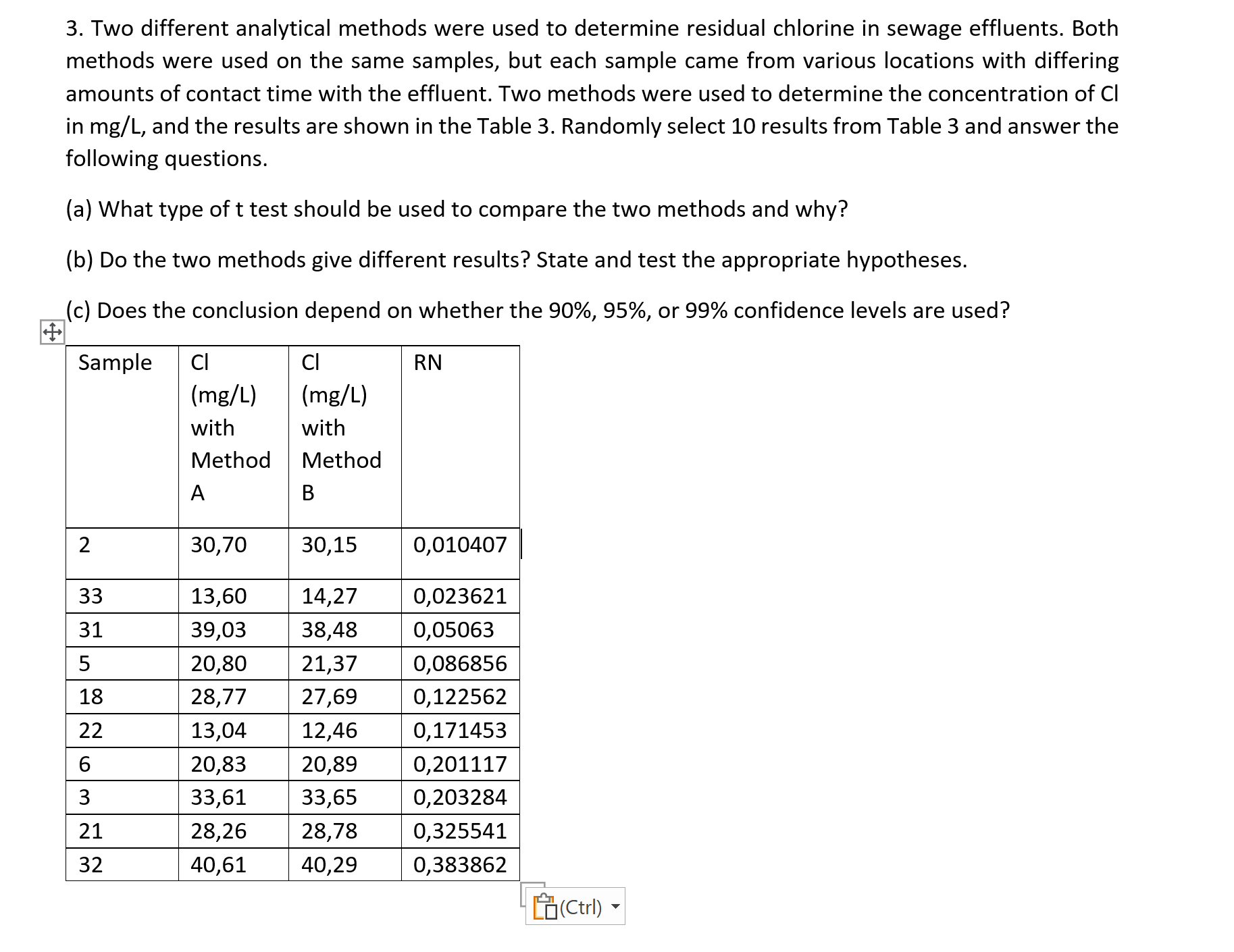 Solved 3. Two different analytical methods were used to | Chegg.com