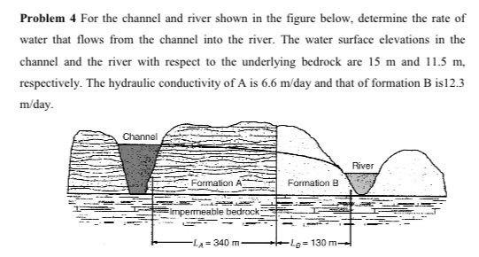 Solved Problem 4 For the channel and river shown in the | Chegg.com