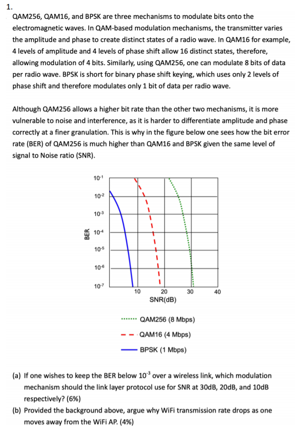 Solved 1. QAM256, QAM16, and BPSK are three mechanisms to | Chegg.com