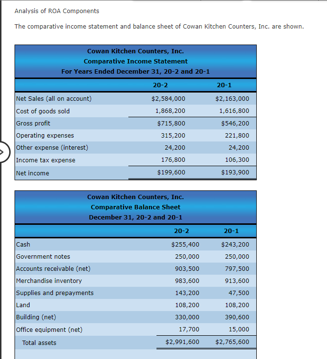 Solved Analysis of ROA Components The comparative income | Chegg.com