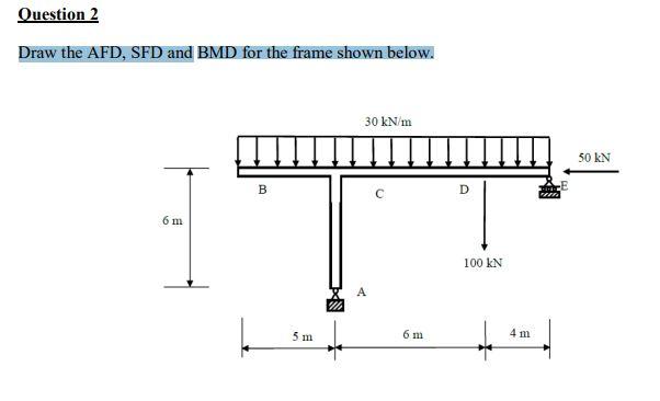 Solved Draw the AFD, SFD and BMD for the frame shown | Chegg.com