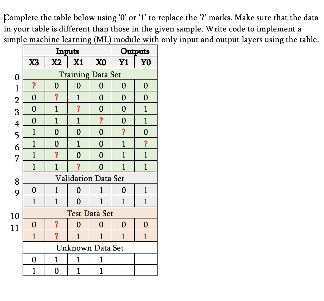 Complete the table below using ' 0 ' or ' 1 ' to | Chegg.com