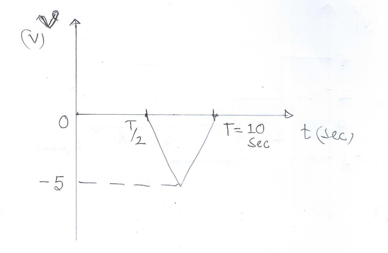 Find the average value and the rms value for the | Chegg.com