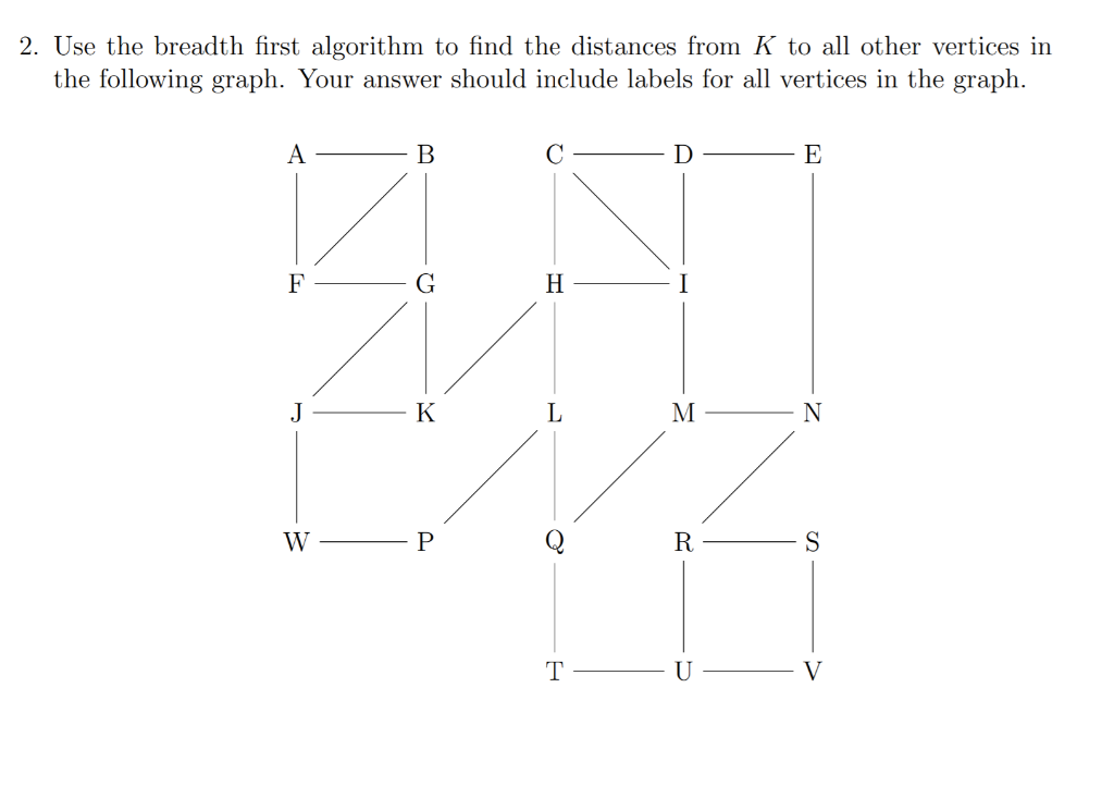 Solved 2. Use the breadth first algorithm to find the | Chegg.com
