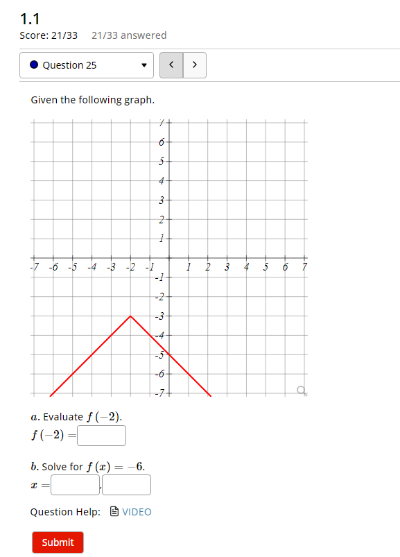Solved Given the following graph. a. Evaluate f(−2). f(−2)= | Chegg.com