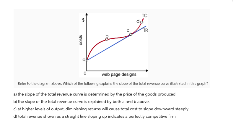 Solved TC TR 0 web page designs Refer to the diagram above. | Chegg.com