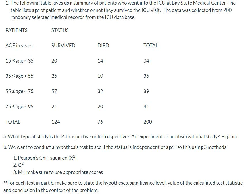 Solved 2. The following table gives us a summary of patients | Chegg.com