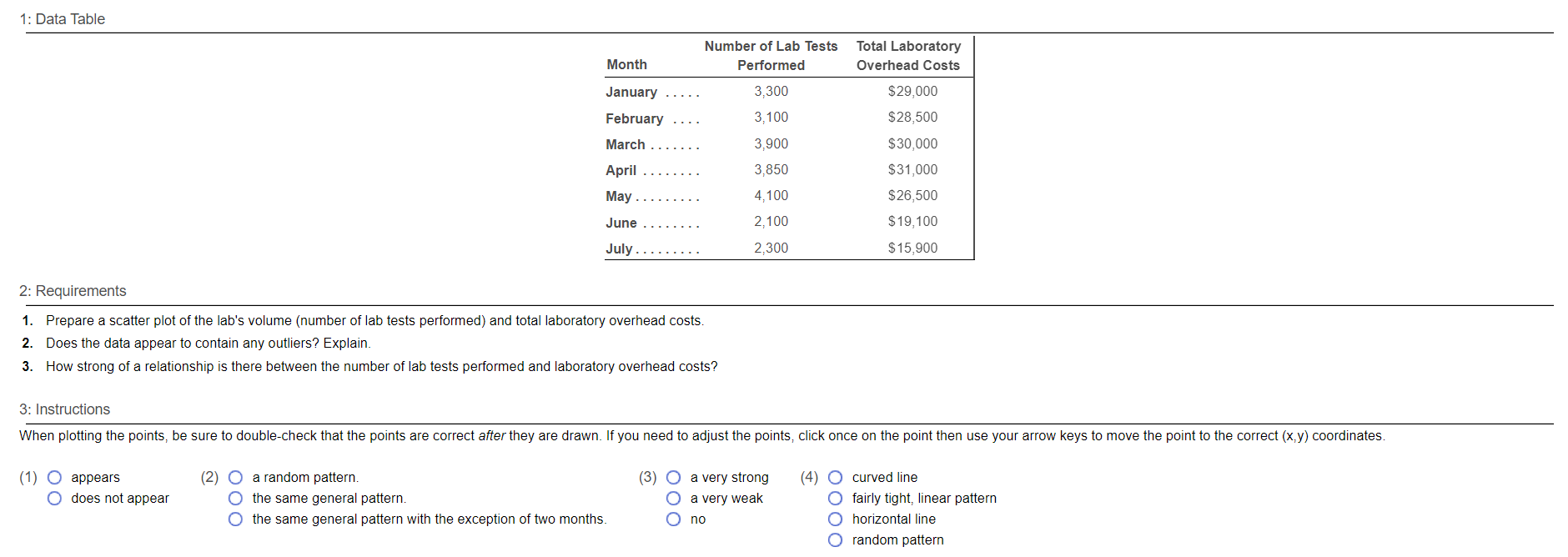 the same each month regardless of the number of lab | Chegg.com