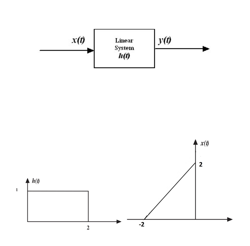 Solved A linear system is defined by the following block | Chegg.com