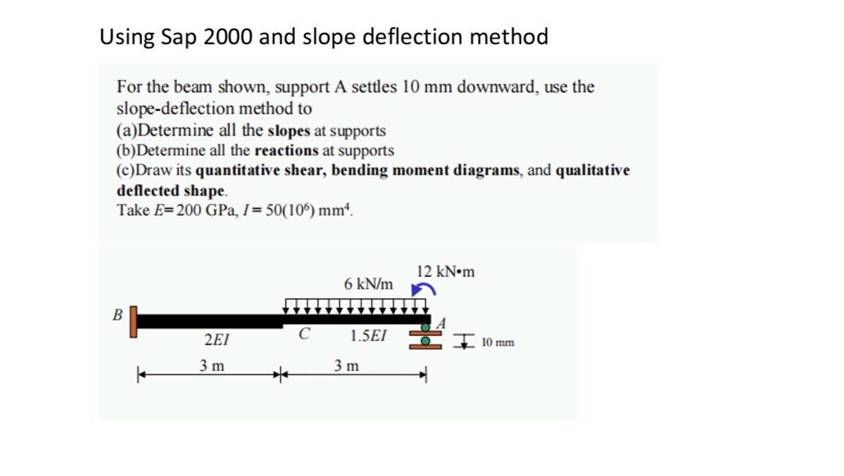 Solved Using Sap 2000 ﻿and slope deflection methodFor the | Chegg.com