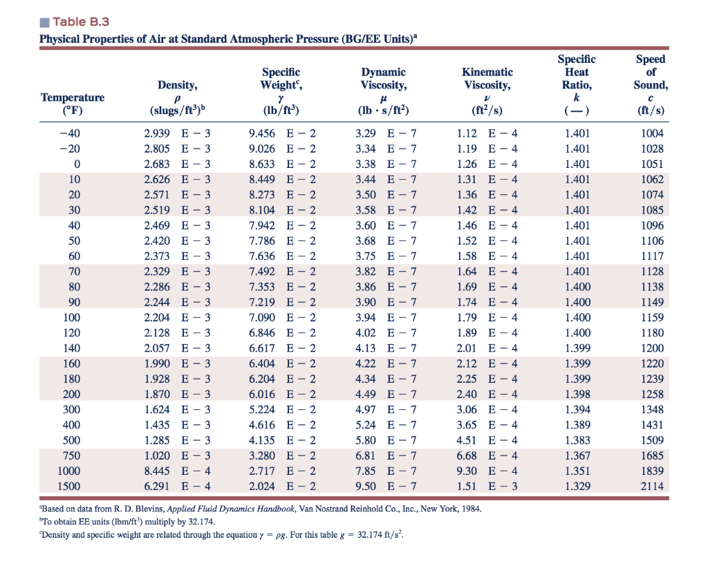 Solved Water flows out of the tank through a 1.9-inch | Chegg.com
