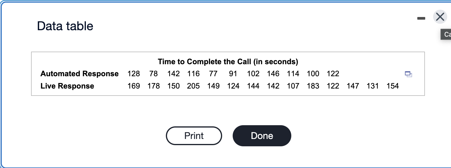 Solved Data tablec. Compute the coefficient of variation for | Chegg.com