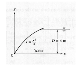 Solved The shape of the gate shown is defined by the | Chegg.com