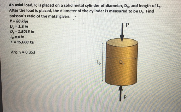 Solved An axial load, P, is placed on a solid metal cylinder | Chegg.com