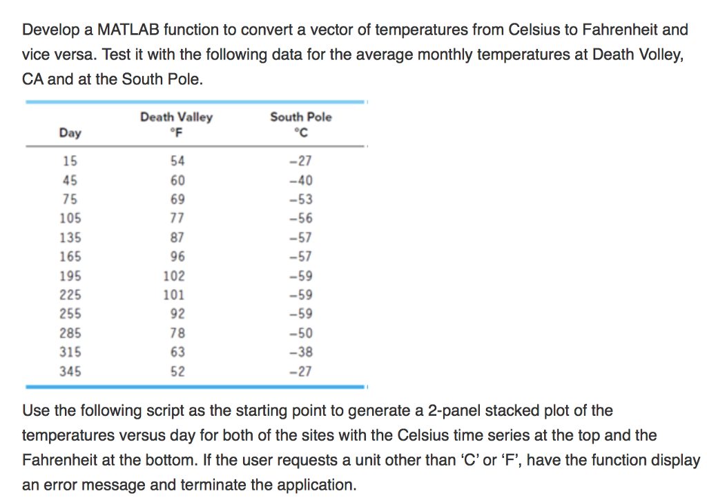 Solved Develop a MATLAB function to convert a vector of | Chegg.com