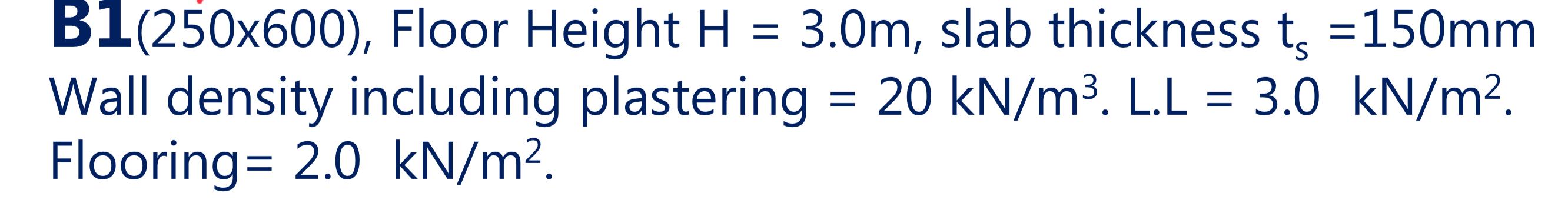 Solved Draw the load distribution of slabs, and show slabs | Chegg.com