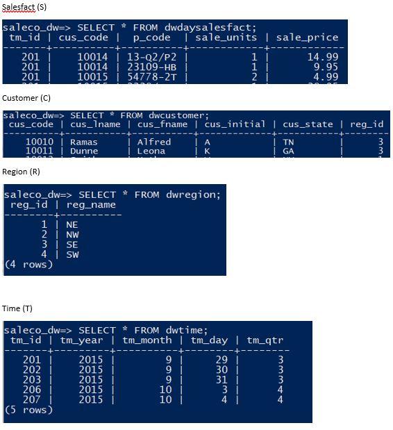 Solved Using SQL Show Show product sales for both | Chegg.com