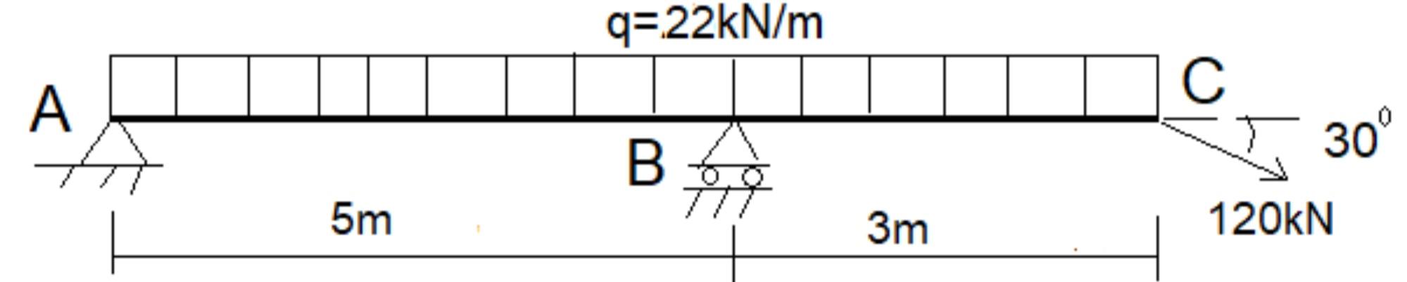 Solved The beam shown, of a total of 8 m, spans 5 m between | Chegg.com