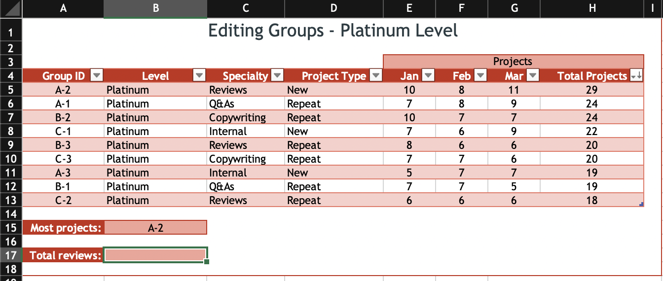 Solved In cell B17, use the SUMIF function and structured | Chegg.com