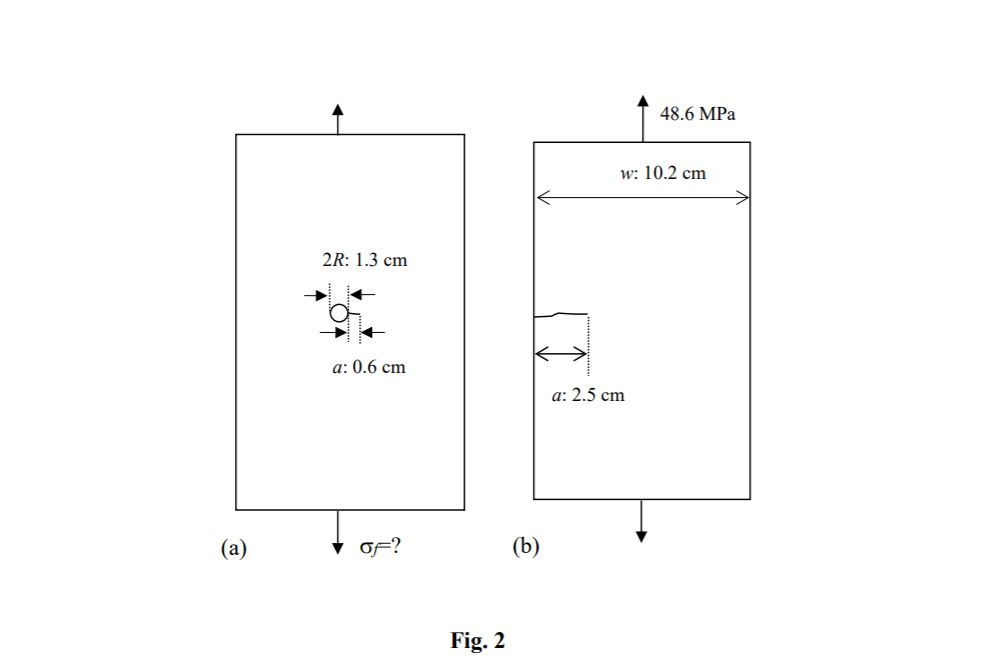 2. The wide panel as shown in Figure 2 (a) contains a | Chegg.com