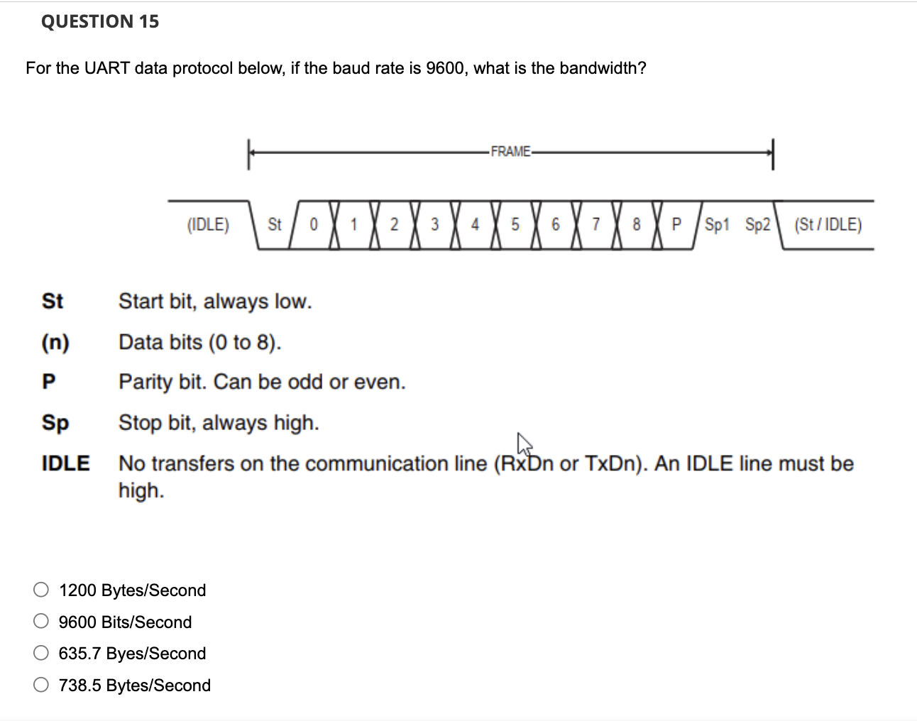 Solved For the UART data protocol below, if the baud rate is | Chegg.com