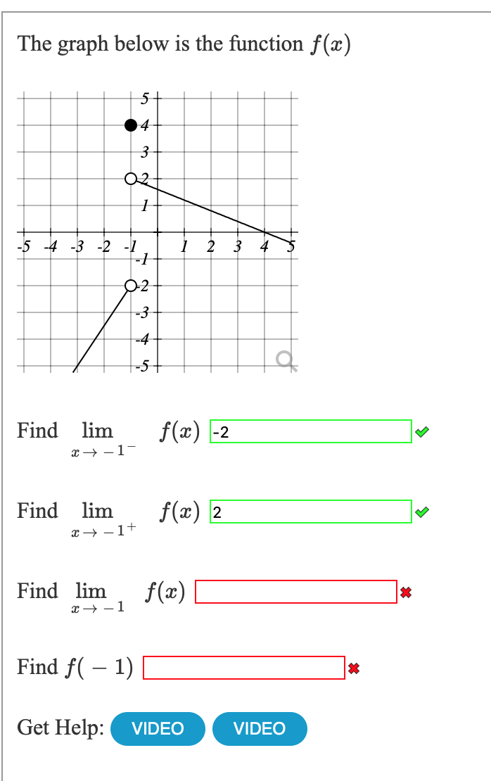 Solved The graph below is the function f(x) 5 4 3 1 -5 -4 -3 | Chegg.com