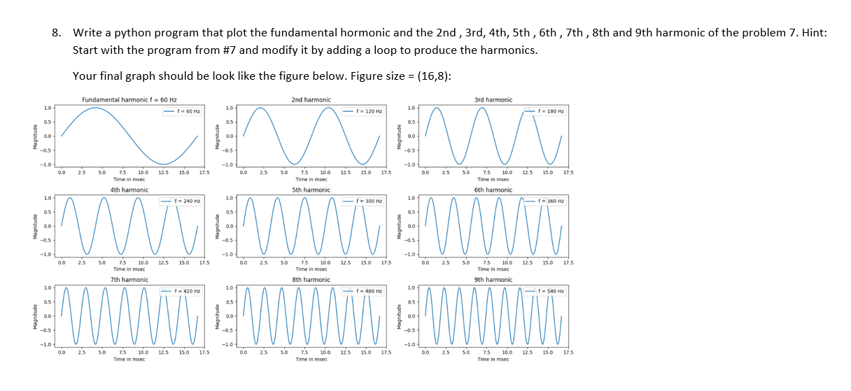 Solved 8. Write a python program that plot the fundamental | Chegg.com