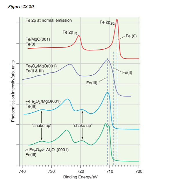 Figure 22.20Q22.15 Explain the direction of the | Chegg.com