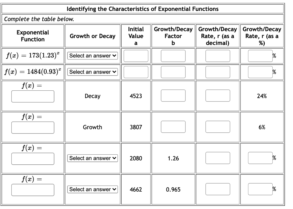 Solved Identifying the Characteristics of Exponential | Chegg.com