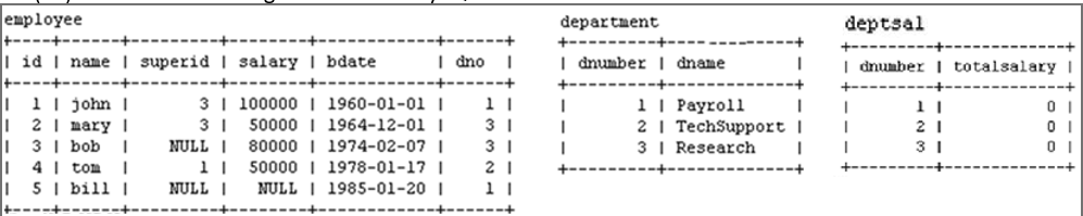 Solved Create the following databases in MySQL. a. Add one | Chegg.com