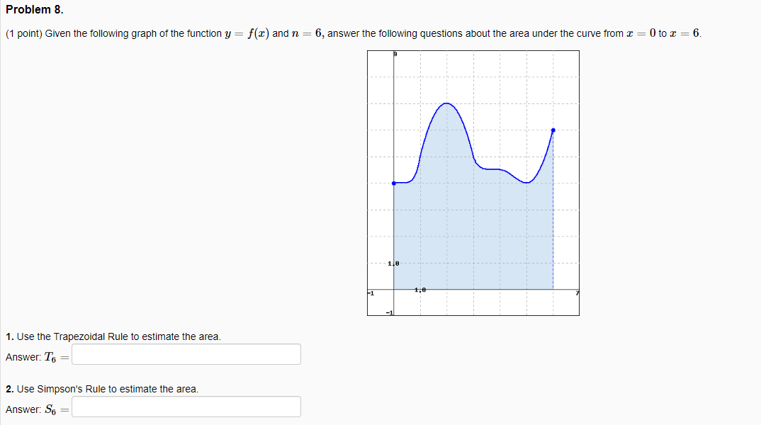 Solved Problem 8. (1 point) Given the following graph of the | Chegg.com